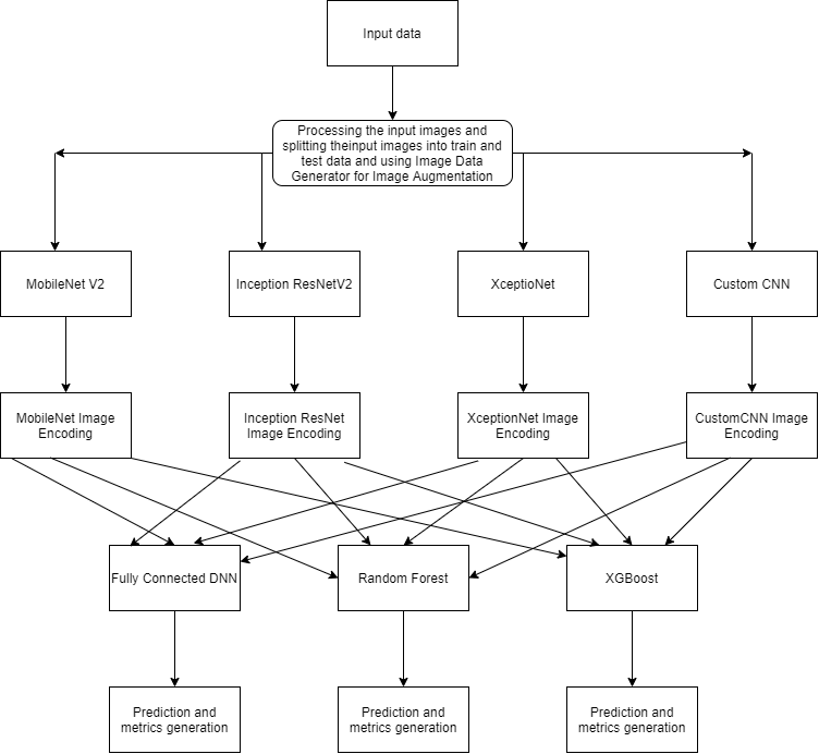 GitHub - rohan3637/Wastes-classification-using-Deep-Learning-