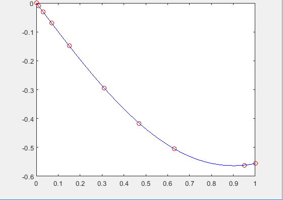 GitHub - SarahShakim/Dormand-prince