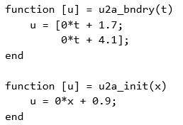 GitHub - SarahShakim/Diffusion-equation