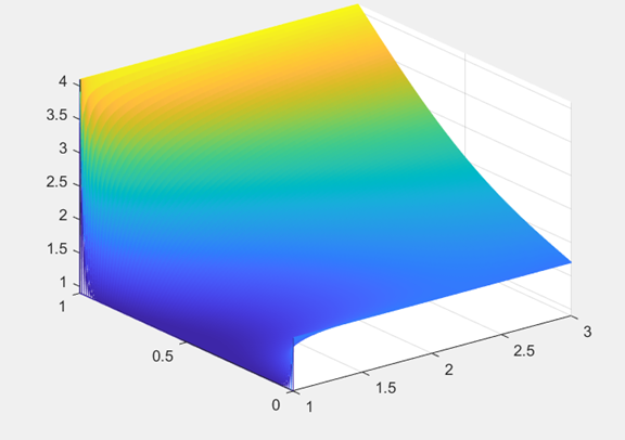 GitHub - SarahShakim/Diffusion-equation