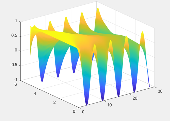GitHub - SarahShakim/Diffusion-equation