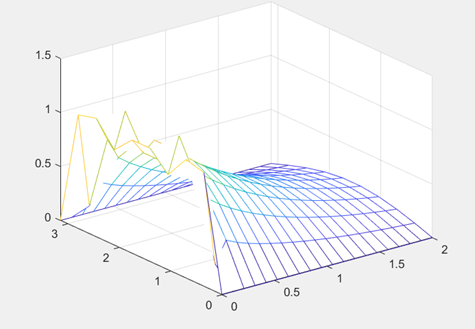 GitHub - SarahShakim/Crank-nicolson