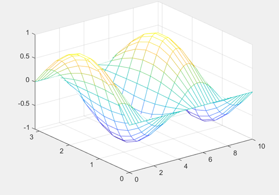 GitHub - SarahShakim/Wave-equation