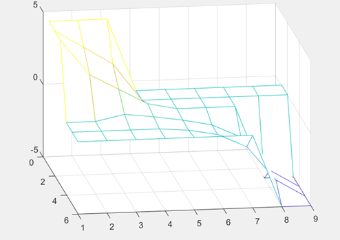 GitHub - SarahShakim/Laplace-equation