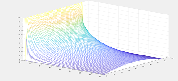 GitHub - SarahShakim/Laplace-equation