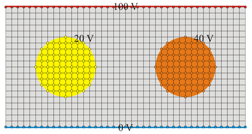 GitHub - SarahShakim/Laplace-equation