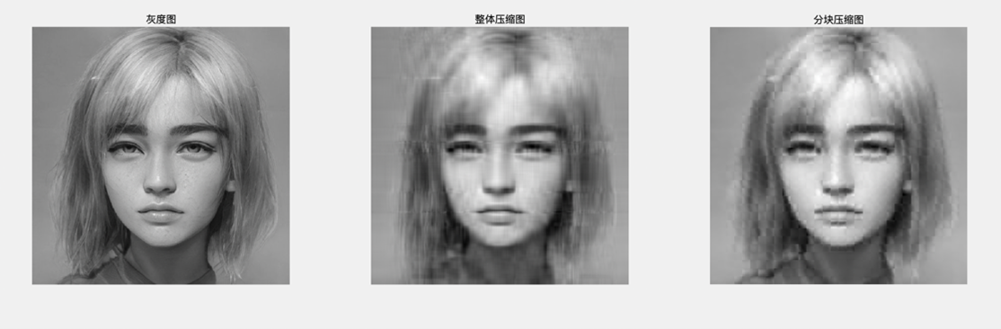 GitHub - MRZEN-X/matlab-Image-processing: gui图片滤波降噪器