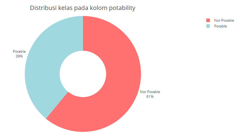ML-Exercise/MLT_Proyek_Submission_1.md at main · fahmij8/ML-Exercise · GitHub