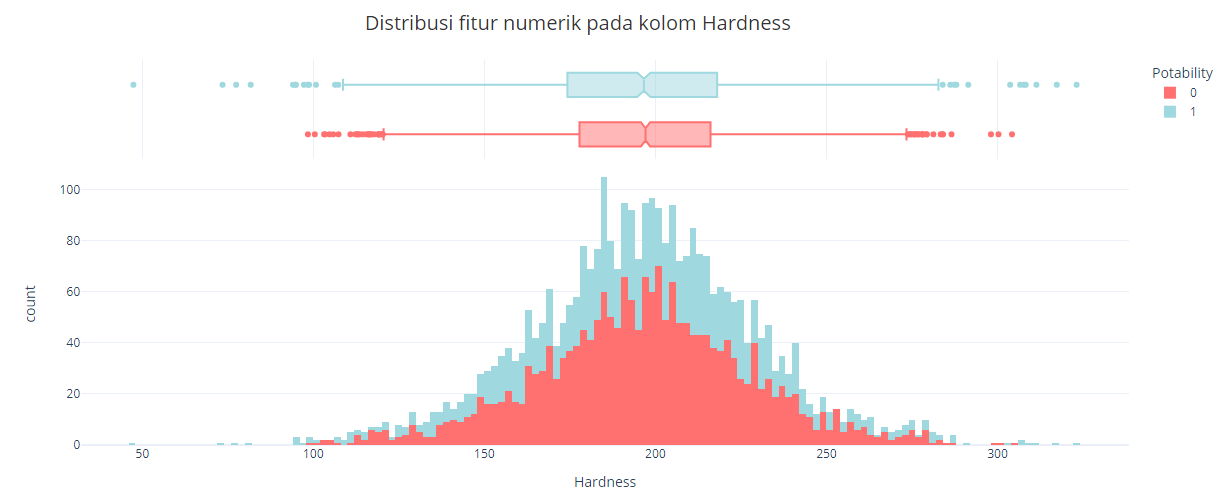 ML-Exercise/MLT_Proyek_Submission_1.md at main · fahmij8/ML-Exercise · GitHub