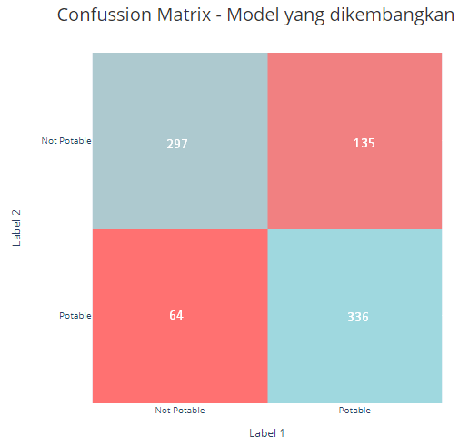 ML-Exercise/MLT_Proyek_Submission_1.md at main · fahmij8/ML-Exercise · GitHub