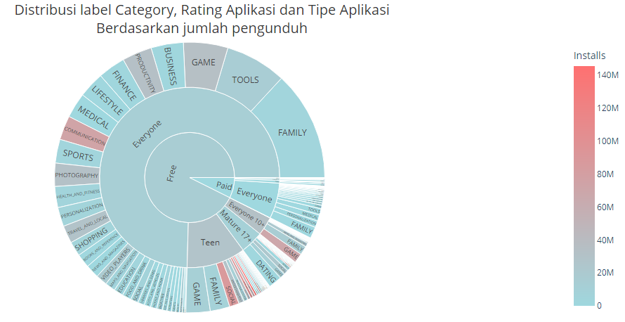 GitHub - subastianSk/MLT2_dicoding