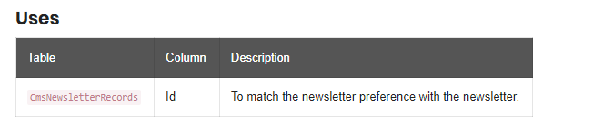 CMS-KIT : There is a problem with the table in the page feature · Issue #15460 · abpframework ...