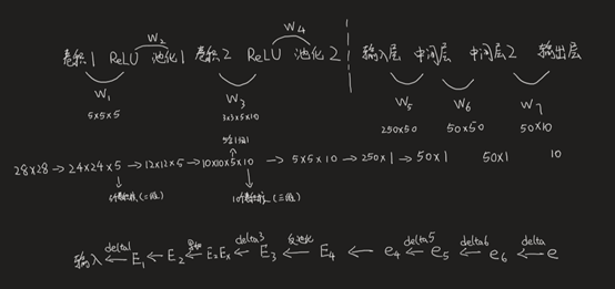 GitHub - Albertlongzi/A-CNN-for-MNIST-Handwritten-Digit-Classification ...