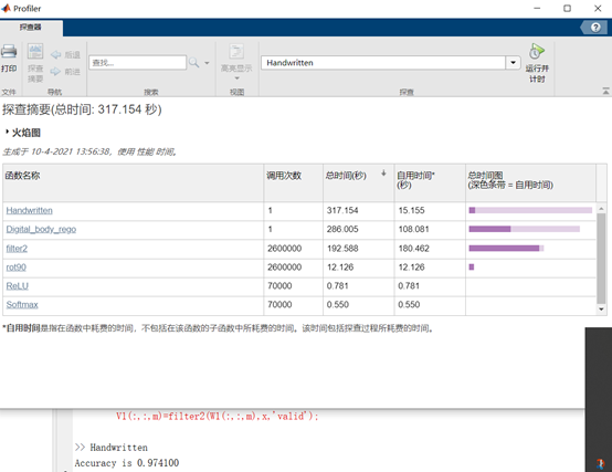 GitHub - Albertlongzi/A-CNN-for-MNIST-Handwritten-Digit-Classification ...