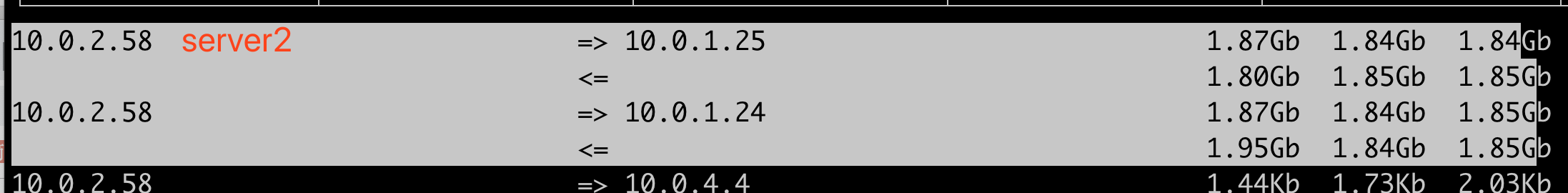Does BytePS use async SGD? · Issue #87 · bytedance/byteps · GitHub