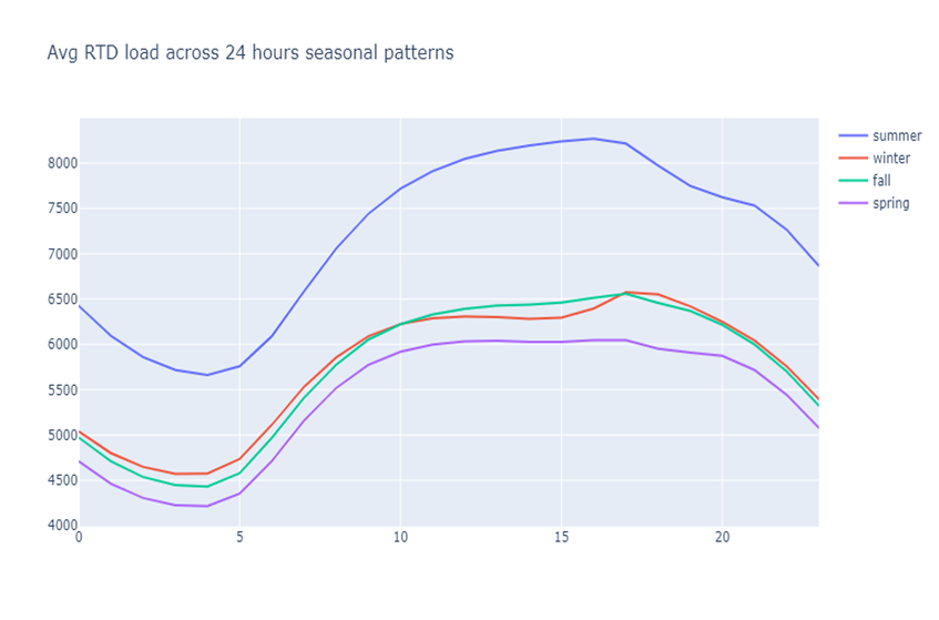 GitHub - diyathakkar03/LoadForecasting