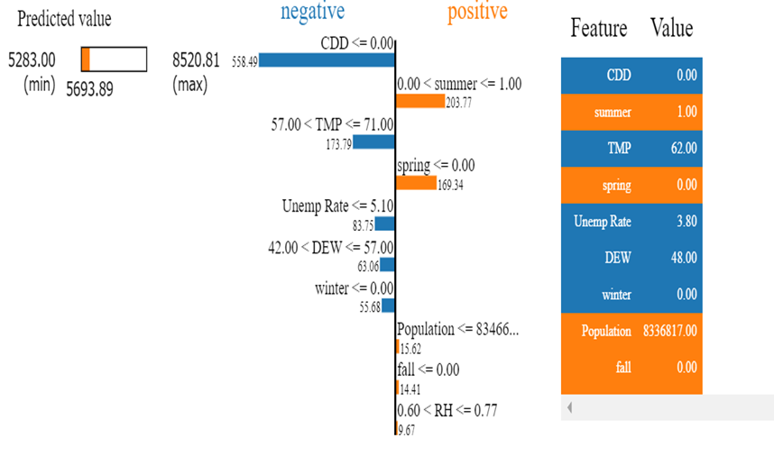 GitHub - diyathakkar03/LoadForecasting