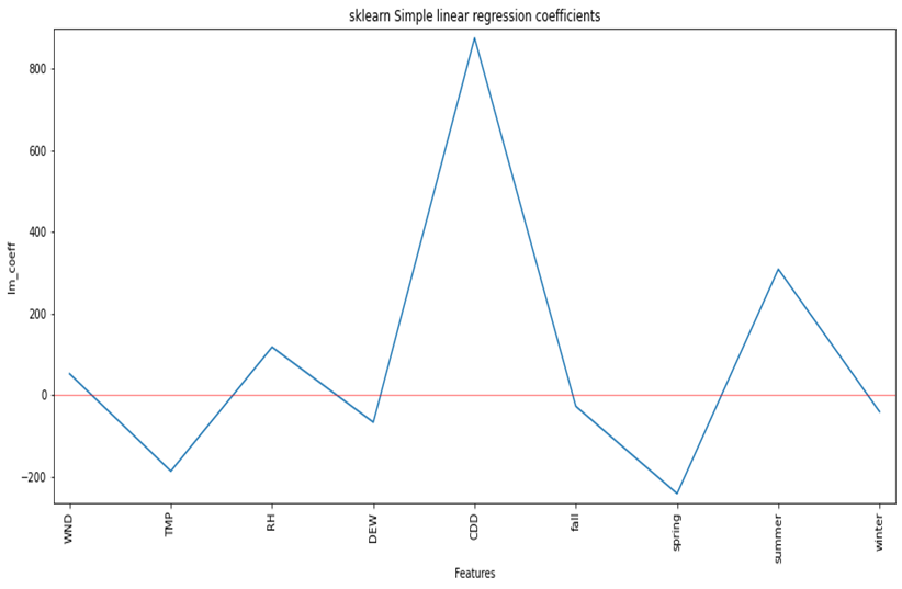 GitHub - diyathakkar03/LoadForecasting