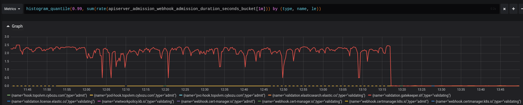 [Performance issue] validatingwebhookconfiguration too slow · Issue #266 · open-policy-agent ...