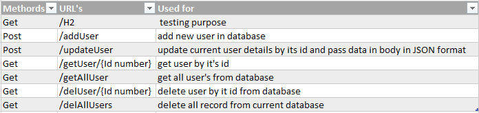 Github Engrmsabirhussainspring Boot Basic Curd Operation First Rest Api With H2 Database