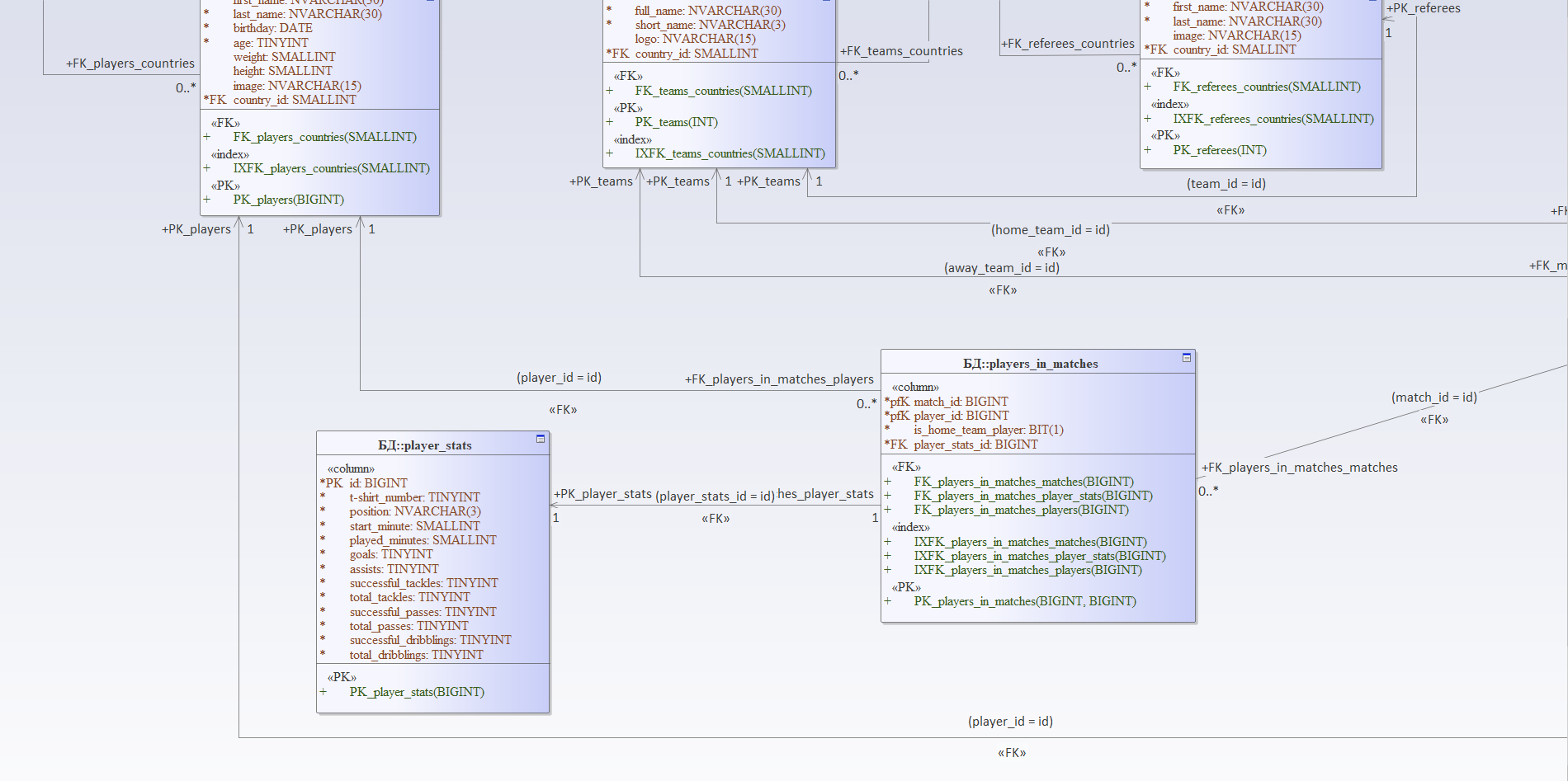 GitHub - FIFA-legend/itechart-project-akka