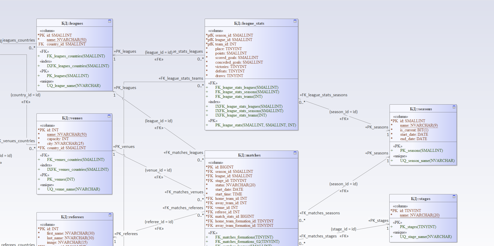 GitHub - FIFA-legend/itechart-project-akka