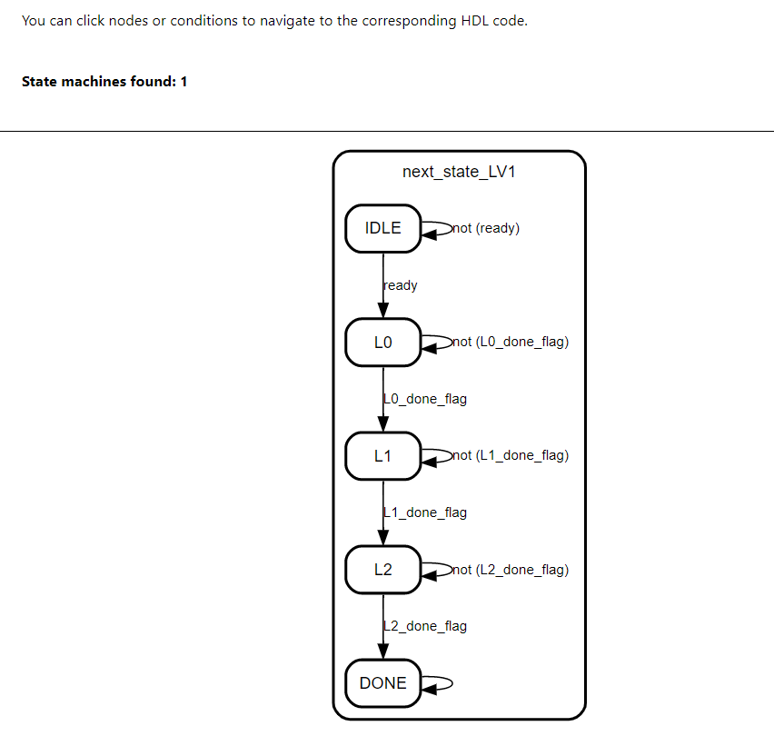 Multi-level FSMs in state machine viewer · Issue #377 · TerosTechnology/vscode-terosHDL · GitHub