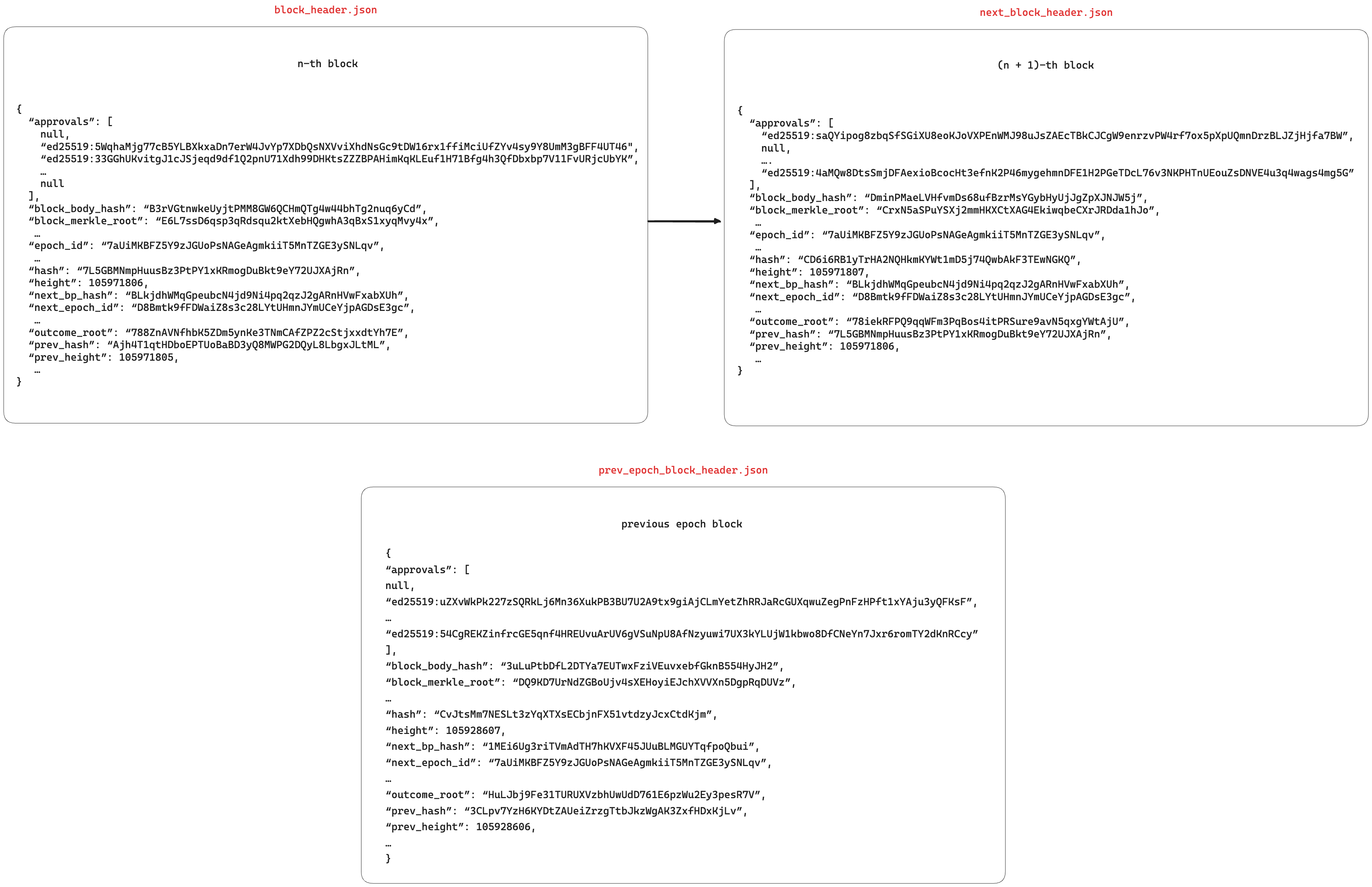 GitHub - ZpokenWeb3/zk-light-client-implementation: Zero Knowledge ...