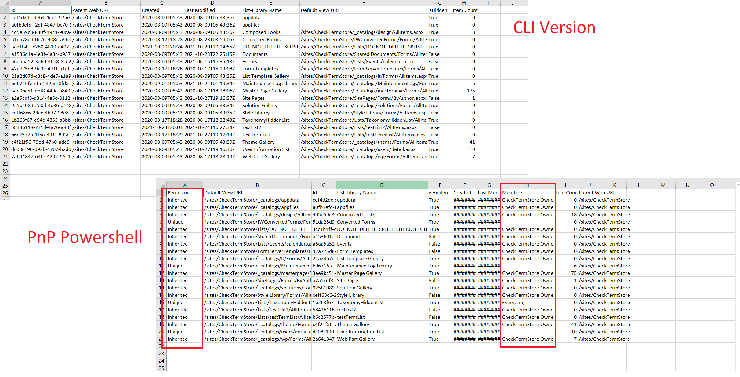 Added CLI for Microsoft 365 to Export all List and Libraries with Item count and Permission in ...