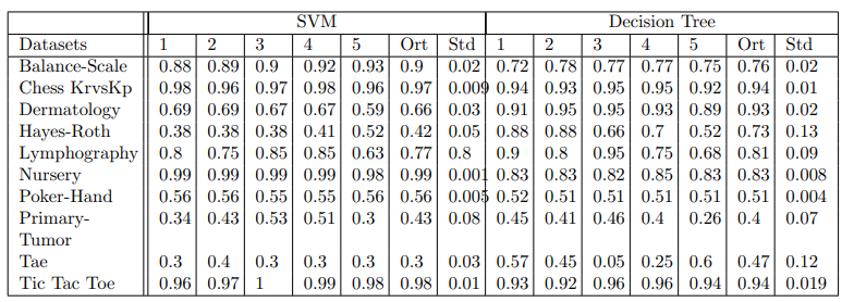 Github Eminebusrasalihoglu Uci Dataset Machine Learning Algorithms