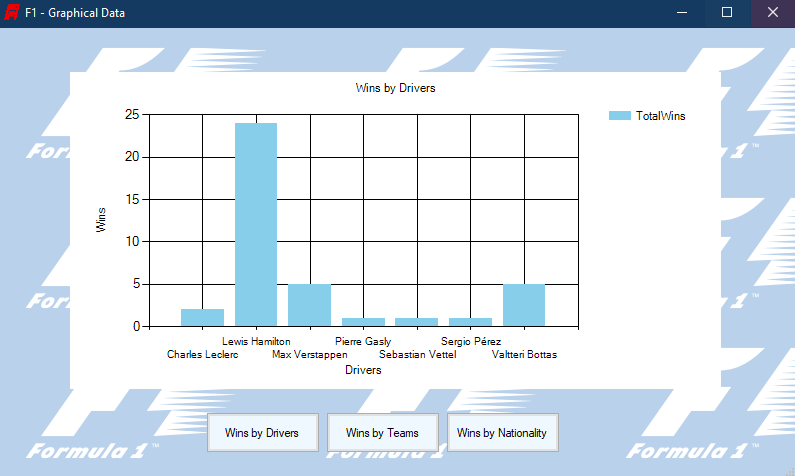 GitHub - AshleyJTM/forms-f1-wintracker: Formula One win tracker made with C# & SQL in Window ...