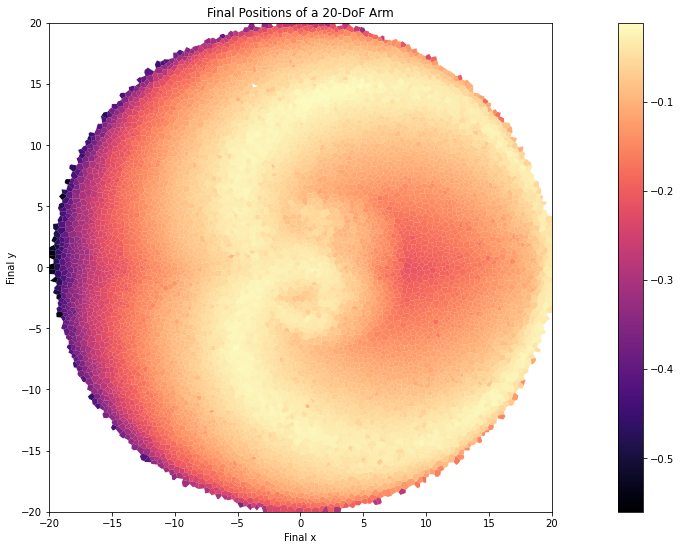 GitHub - Aadit-Ambadkar/Reinforcement-Learning-Robotic-Arm