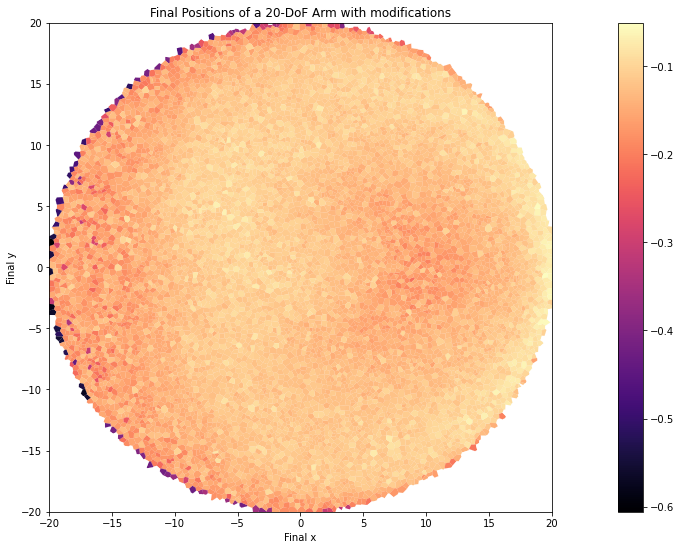 GitHub - Aadit-Ambadkar/Reinforcement-Learning-Robotic-Arm