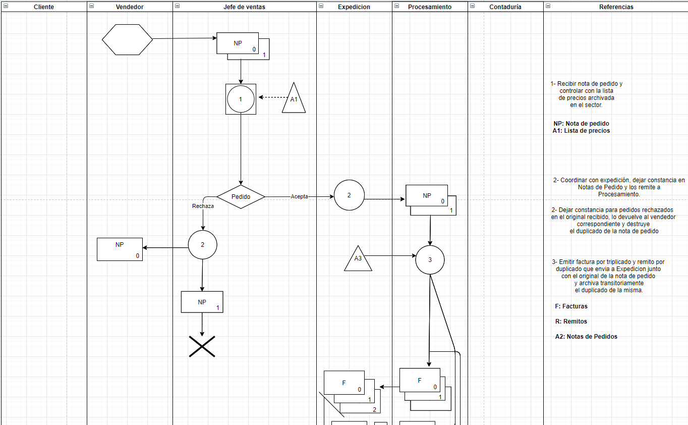 GitHub - agustinphx/sistemas_informacion: Proyectos de Diagramación - CAECE