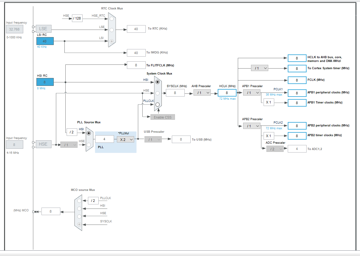 STM32F103 Custom Board Clock Config Error · Issue #44822 · zephyrproject-rtos/zephyr · GitHub