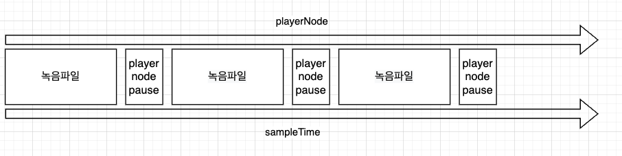GitHub - Kim-Junhwan/VoiceRecorder: 녹음하고, 녹음한 내용을 재생 및 음성변환기능을 탑재한 녹음기앱