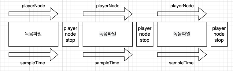 GitHub - Kim-Junhwan/VoiceRecorder: 녹음하고, 녹음한 내용을 재생 및 음성변환기능을 탑재한 녹음기앱