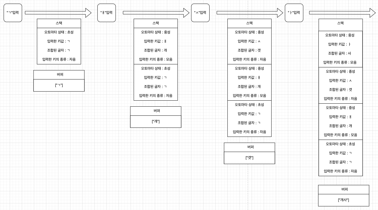 GitHub - Kim-Junhwan/IOS-CustomKeyboard: 한글 오토마타를 이용한 아이폰 커스텀 키보드 앱