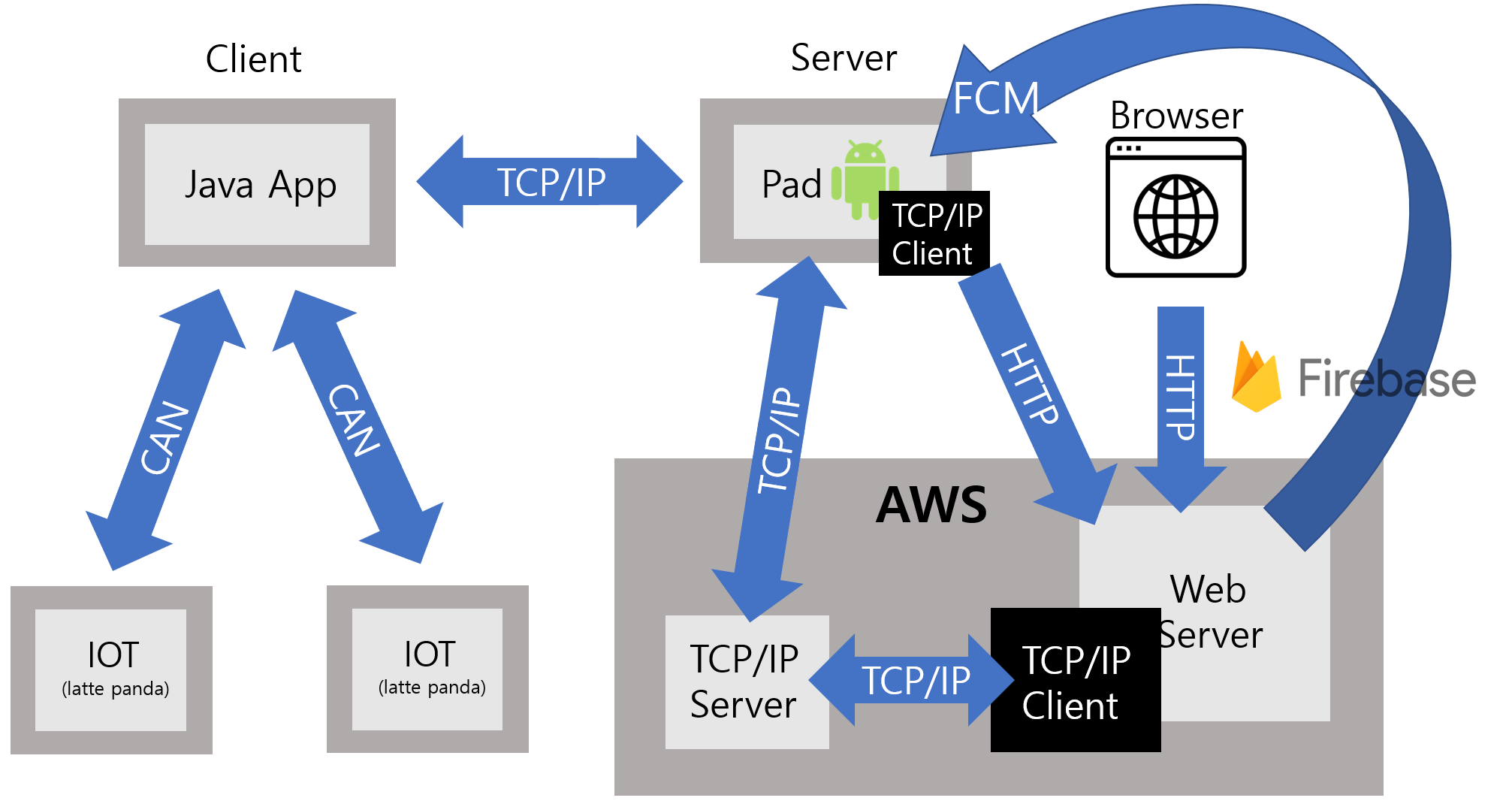 GitHub - nanayunn/multicampus_network_semipj2