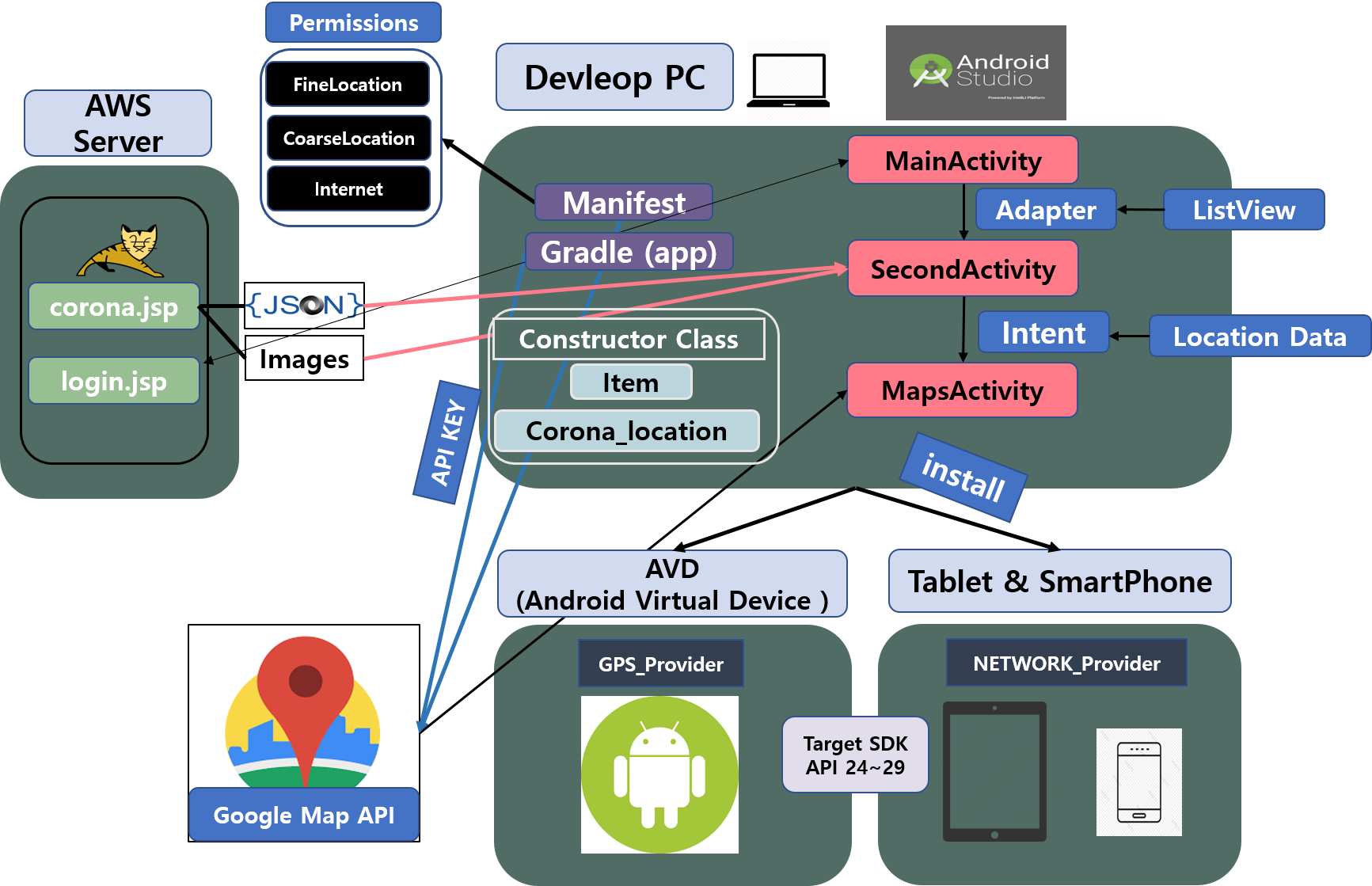 GitHub - wtigerhyunsu/corona-map-android