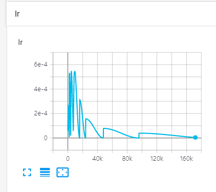 cosine learning rate decay pytorch