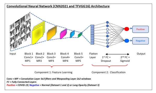GitHub - meimeitan/Classification-of-COVID-19-from-Chest-X-ray-images ...