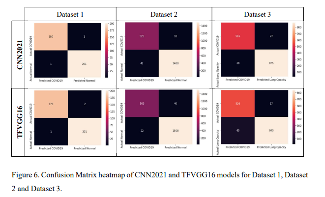 GitHub - meimeitan/Classification-of-COVID-19-from-Chest-X-ray-images ...