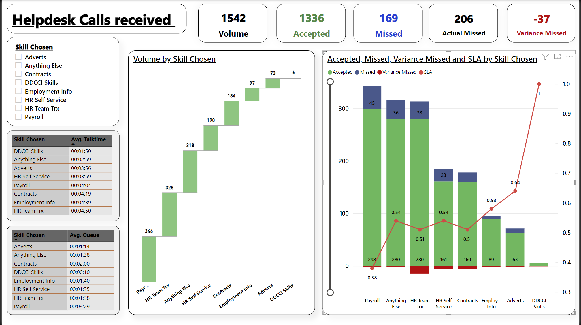GitHub - meimeitan/Helpdesk-Analysis: Incoming request and ticket modification analysis