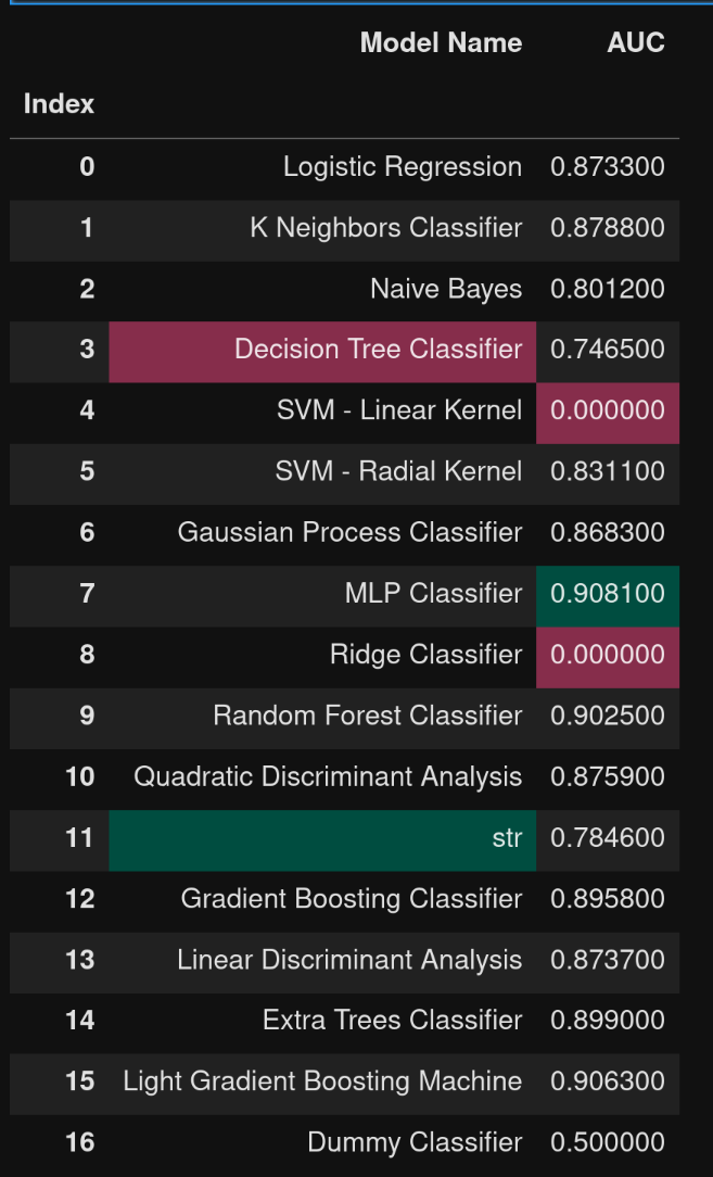[ENH]: Option to set the mark color in compare_models() · Issue #2702 · pycaret/pycaret · GitHub