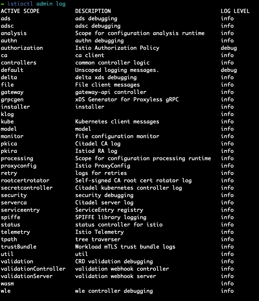 Istio Authorization Policy not triggering checks - rbac_access_denied_matched_policy[default ...