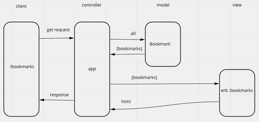 GitHub - laura-voss/databases3