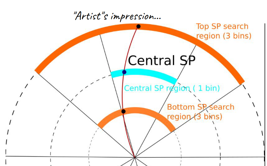 Seeding grid phi binning has changed · Issue #1172 · acts-project/acts ...