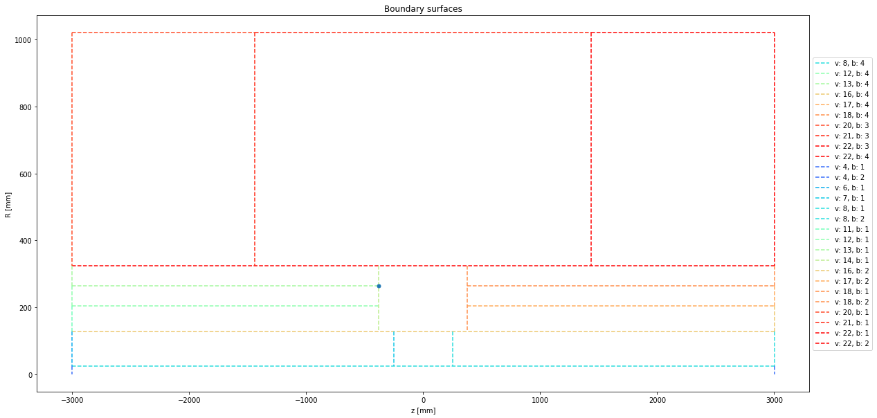 Rare navigator failure causing overflow FPE · Issue #1720 · acts-project/acts · GitHub