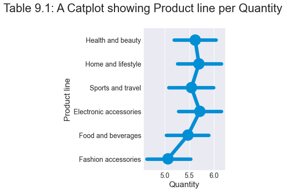 GitHub - Dikeh1/Analysing-Supermarket-Sales-Data-Using-Python
